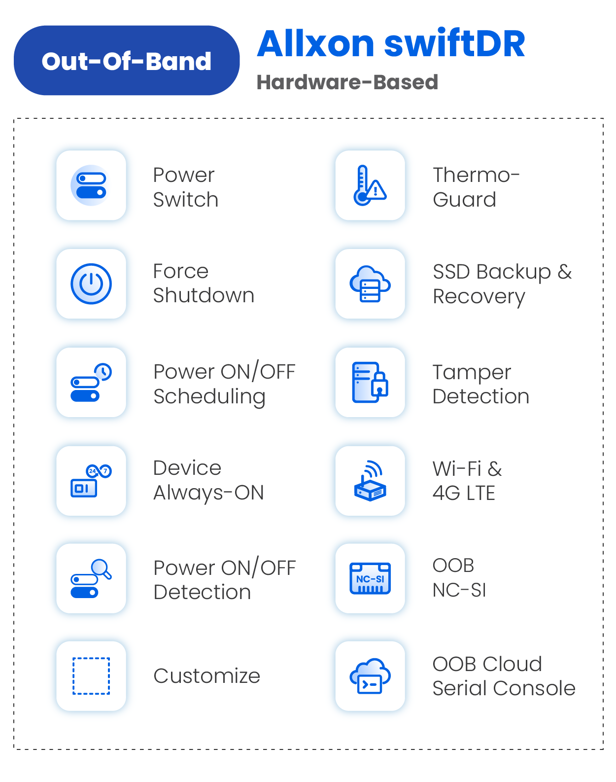AI/IoT Edge Device Management SaaS with OOB Solutions | Allxon